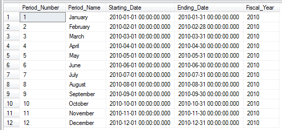 | SQL queries for fiscal years and periods in Dynamics GPVictoria Yudin