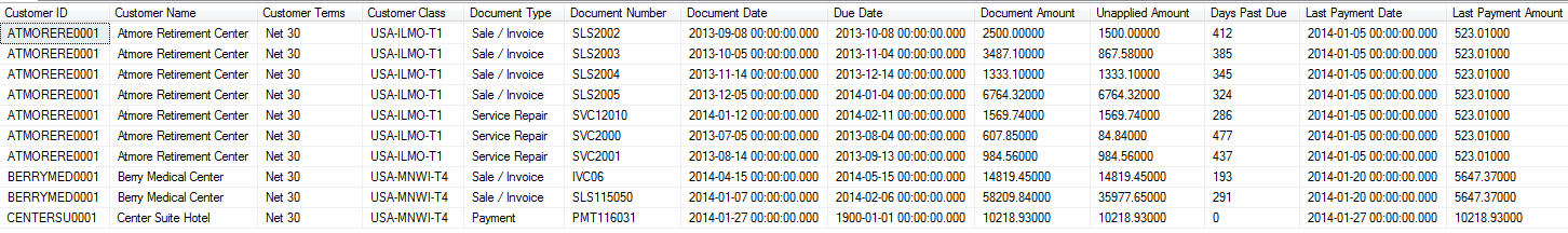 Victoria Yudin | GP Tables